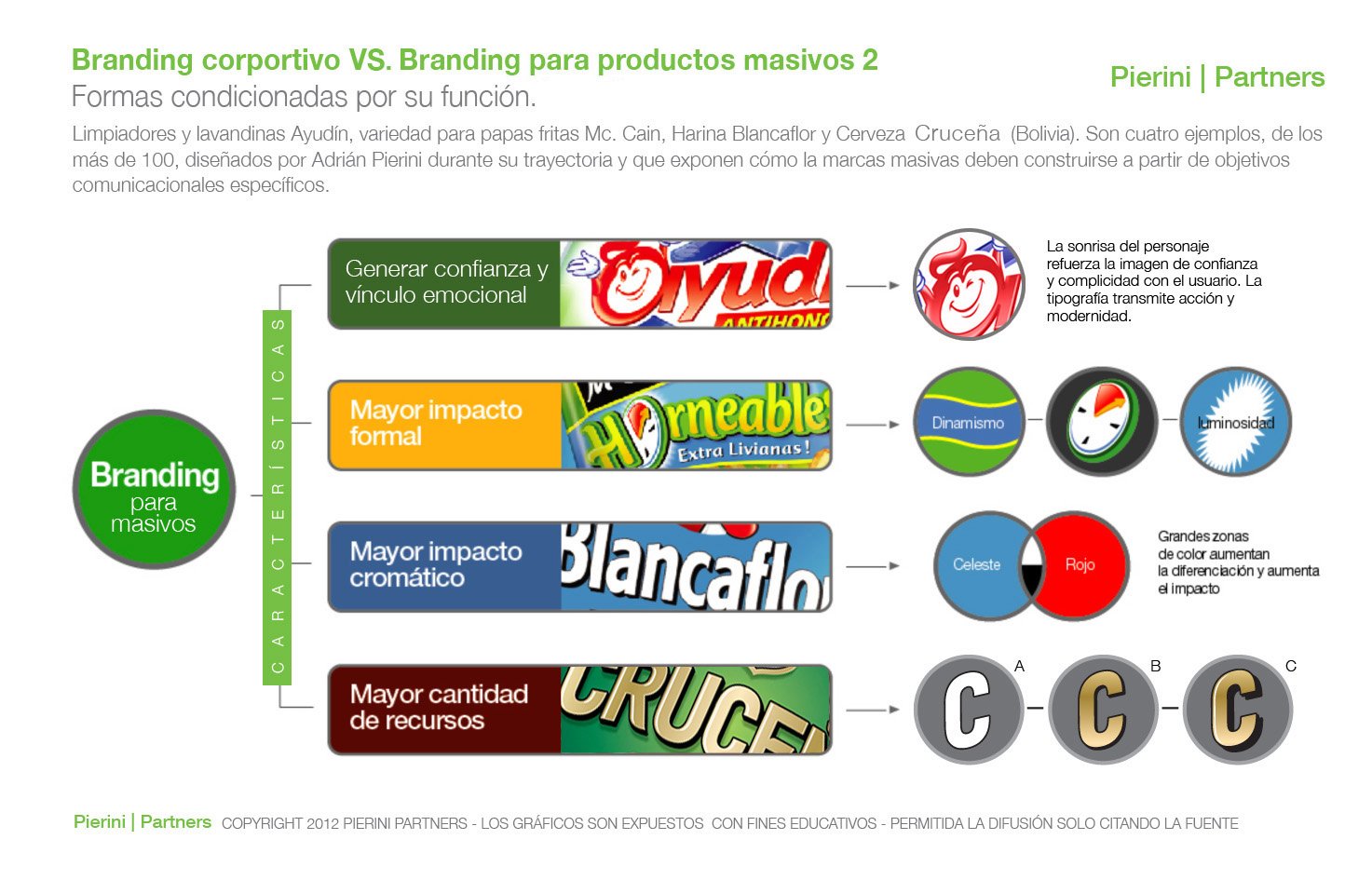 Marcas con b - Imagui